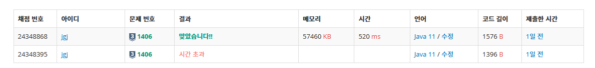 백준 1406번: 에디터 - 저장하고 까먹자